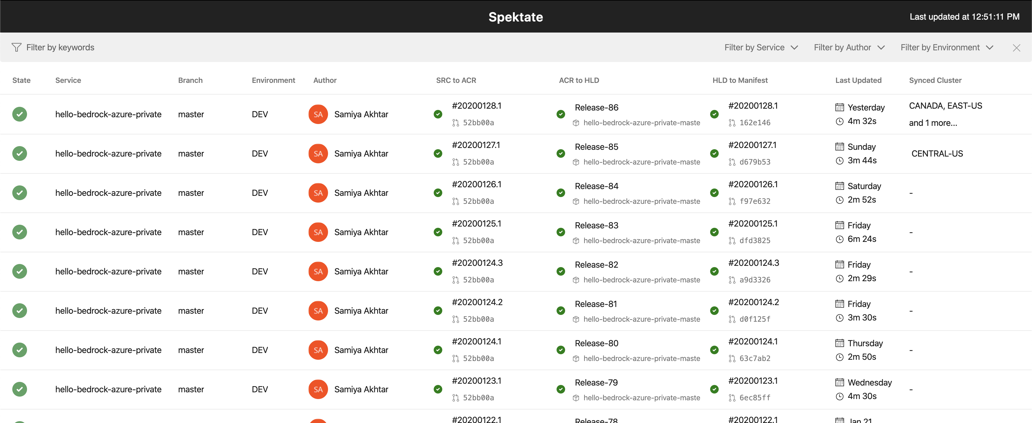 Introspection dashboard should capture display name of services in mono repos · Issue #1173 ...