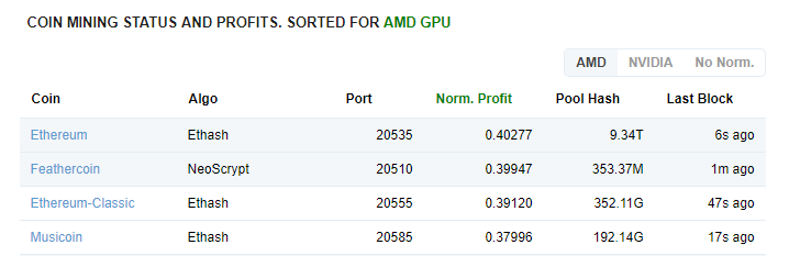 Feathercoin · Issue #314 · MultiPoolMiner/MultiPoolMiner · GitHub
