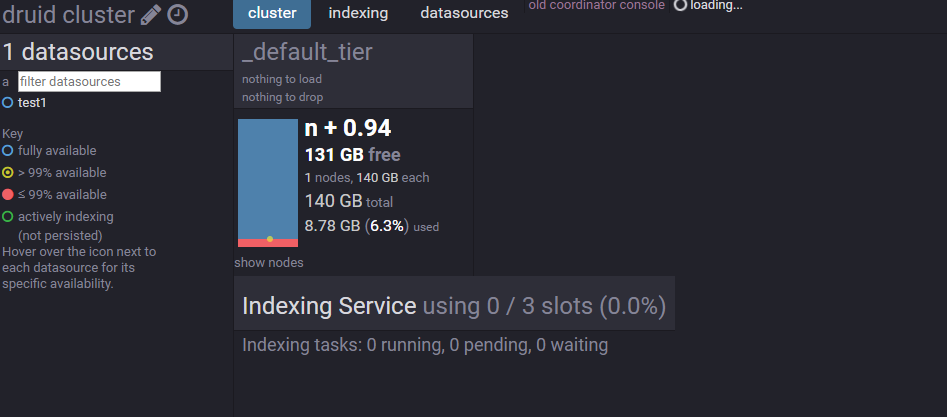 When Permissions Are Enabled Datasources Permissions Are Displayed Differently On The Router 
