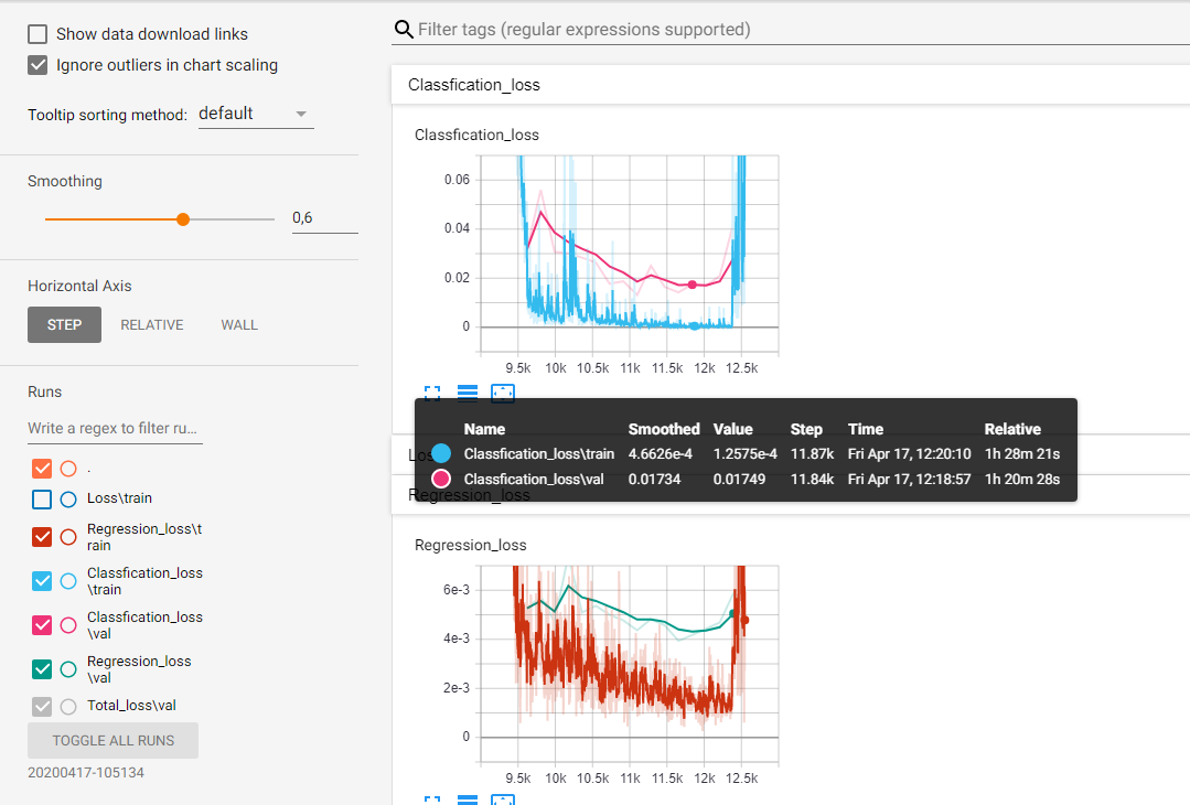 training custom dataset problem · Issue #109 · zylo117/Yet-Another-EfficientDet-Pytorch · GitHub
