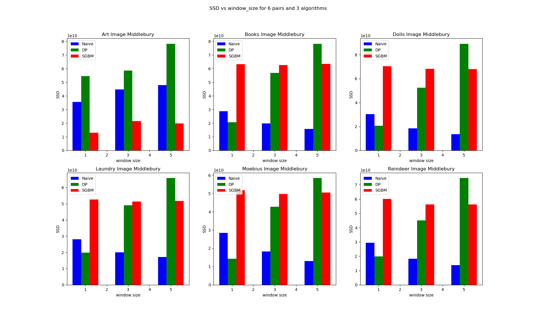 GitHub - Umar-Senpai/HW1_stereo_vision: This repository contains the ...