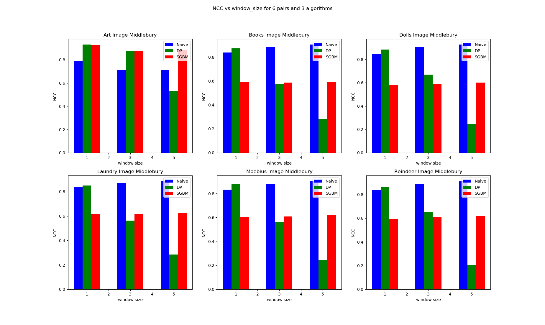 GitHub - Umar-Senpai/HW1_stereo_vision: This repository contains the ...