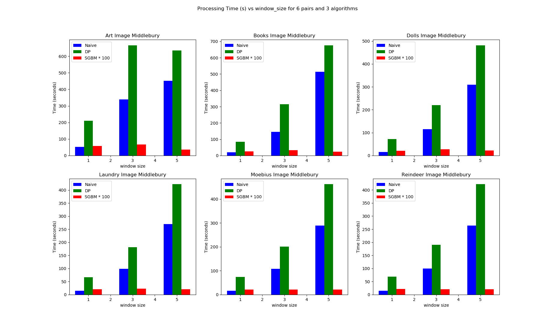 GitHub - Umar-Senpai/HW1_stereo_vision: This repository contains the ...
