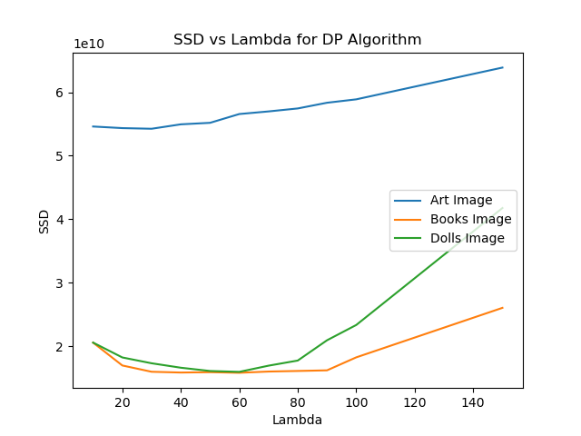 GitHub - Umar-Senpai/HW1_stereo_vision: This repository contains the solution to homework 1 for ...