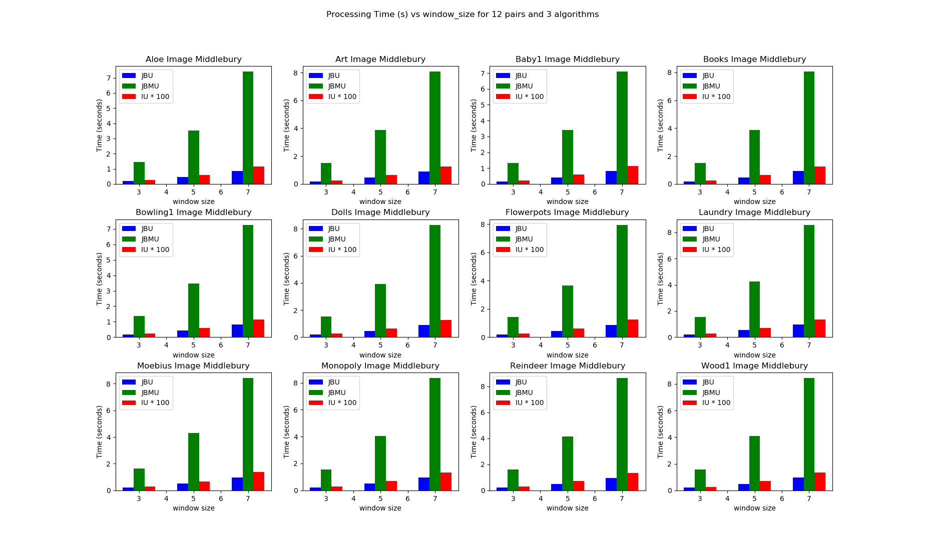 GitHub - Umar-Senpai/HW2_data_level_fusion_filters