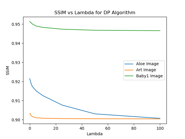 GitHub - Umar-Senpai/HW2_data_level_fusion_filters