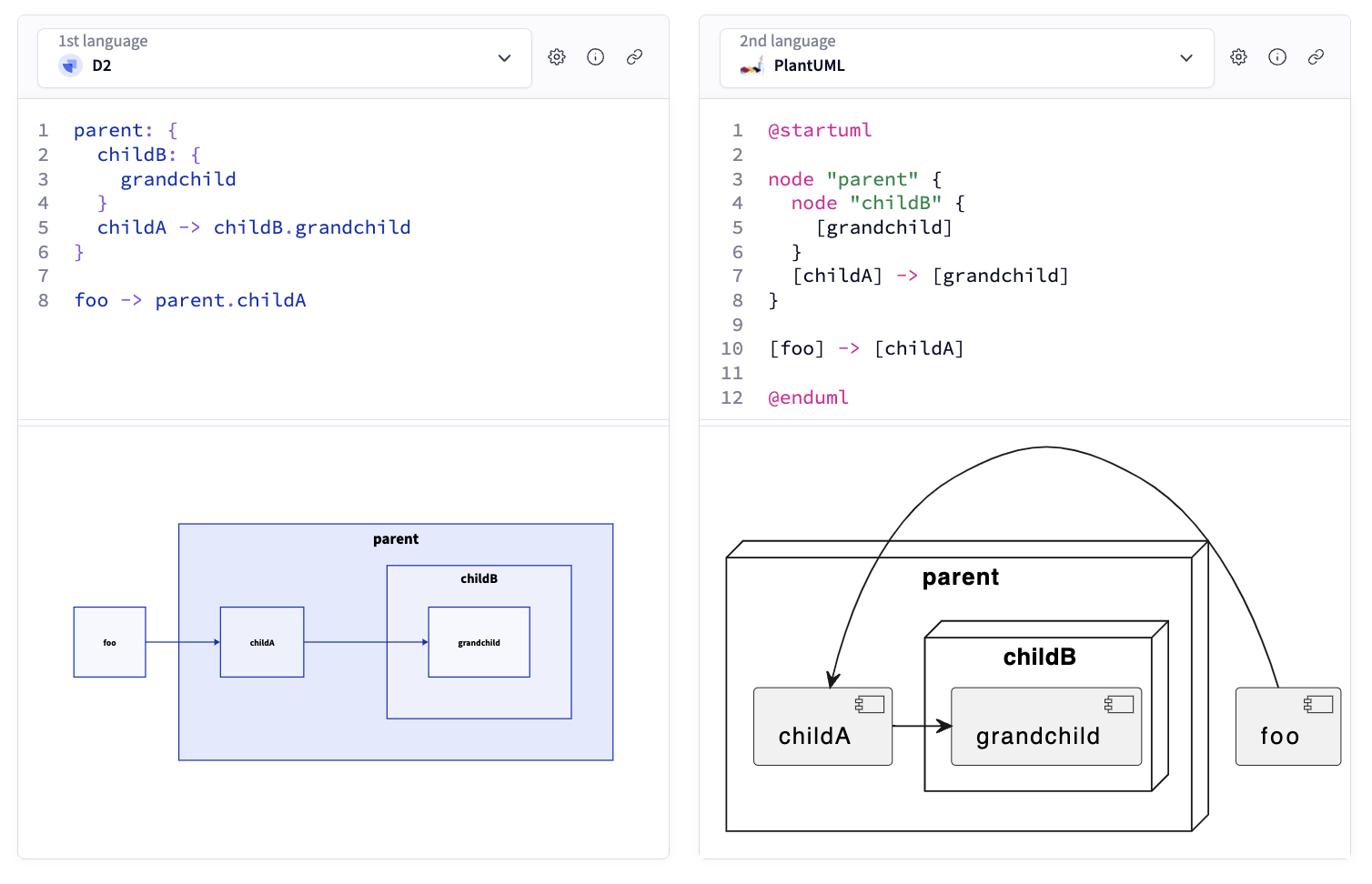  Text To Diagram CSDN 