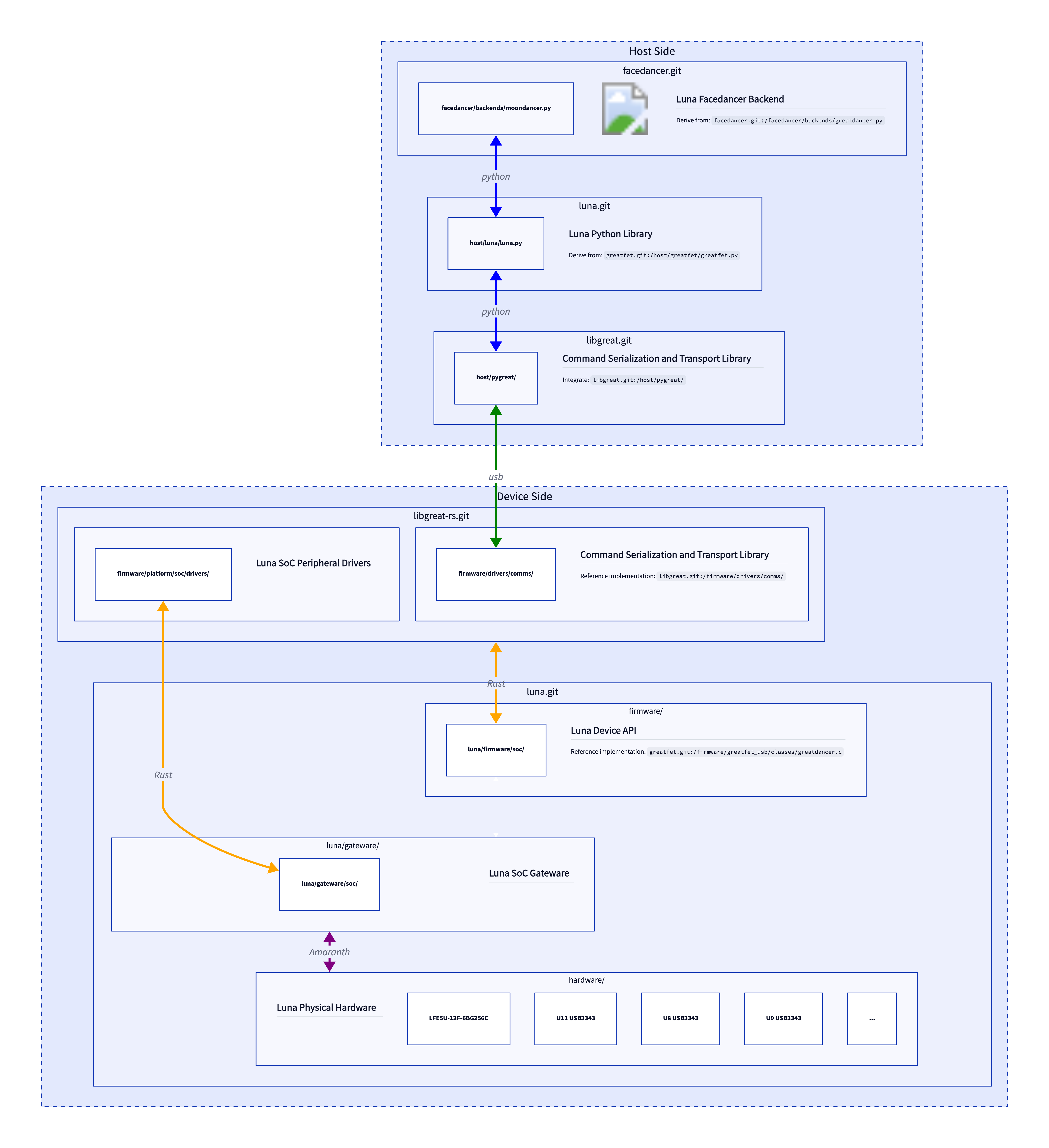 elk: investigate panic · Issue #524 · terrastruct/d2 · GitHub