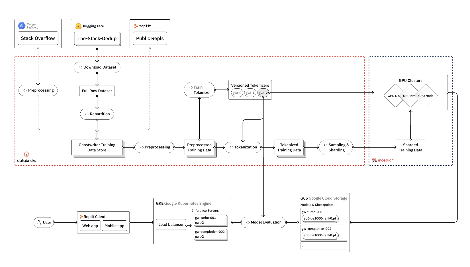 recreate this diagram · Issue #1231 · terrastruct/d2 · GitHub