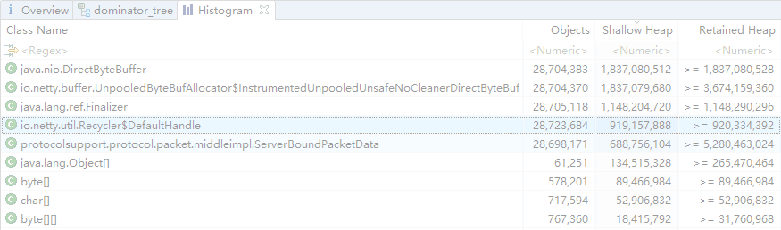 Memory Leak? · Issue #789 · ProtocolSupport/ProtocolSupport · GitHub