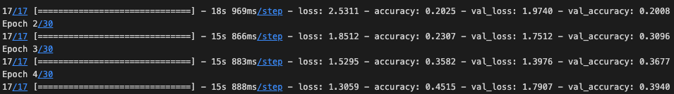 Gridsearchcv Instant Model Convergence Upon Using Many Parameters · Issue 25825 · Scikit Learn