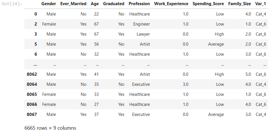 GitHub - sukha002/Customer-segmentation
