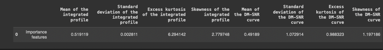 GitHub - tasfiaSeuti/Pulsar_Star_Detection