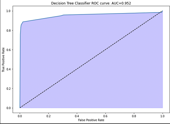 GitHub - tasfiaSeuti/Pulsar_Star_Detection