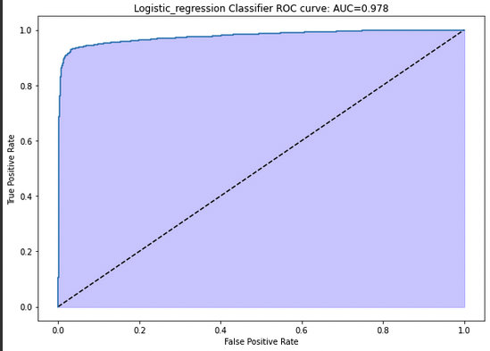 GitHub - tasfiaSeuti/Pulsar_Star_Detection
