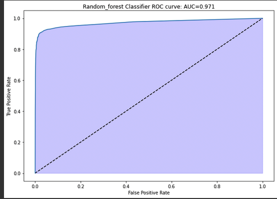 GitHub - tasfiaSeuti/Pulsar_Star_Detection