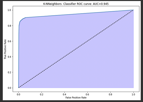 GitHub - tasfiaSeuti/Pulsar_Star_Detection