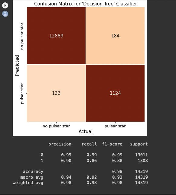 GitHub - tasfiaSeuti/Pulsar_Star_Detection