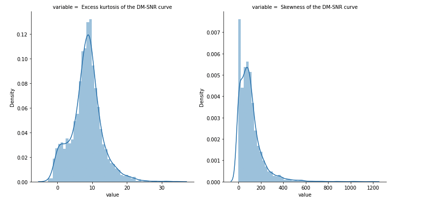 GitHub - tasfiaSeuti/Pulsar_Star_Detection