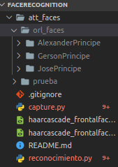 GitHub - AlexanderPrincipe/FaceRecognition: CV2 Python Face Recognition