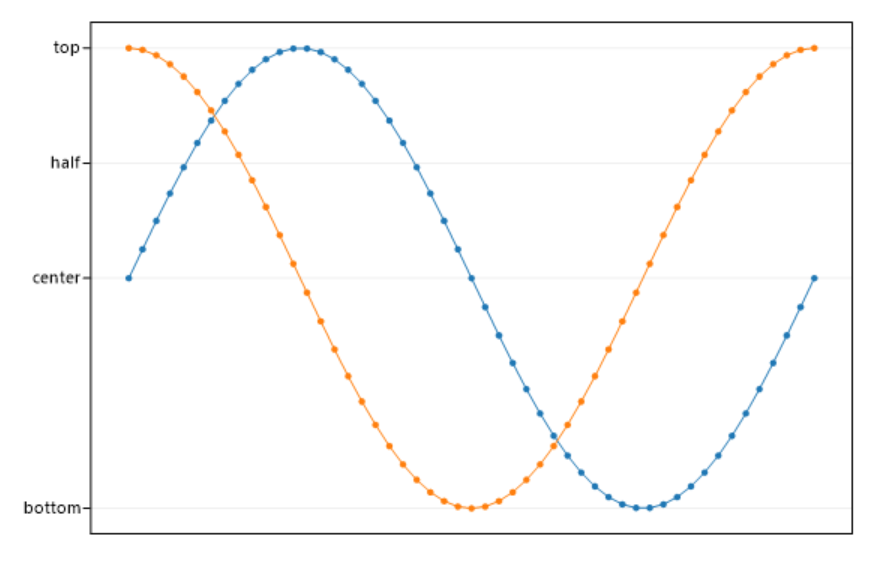 Xaxis Tick Labels Missing · Issue 762 · Scottplotscottplot · Github 3512