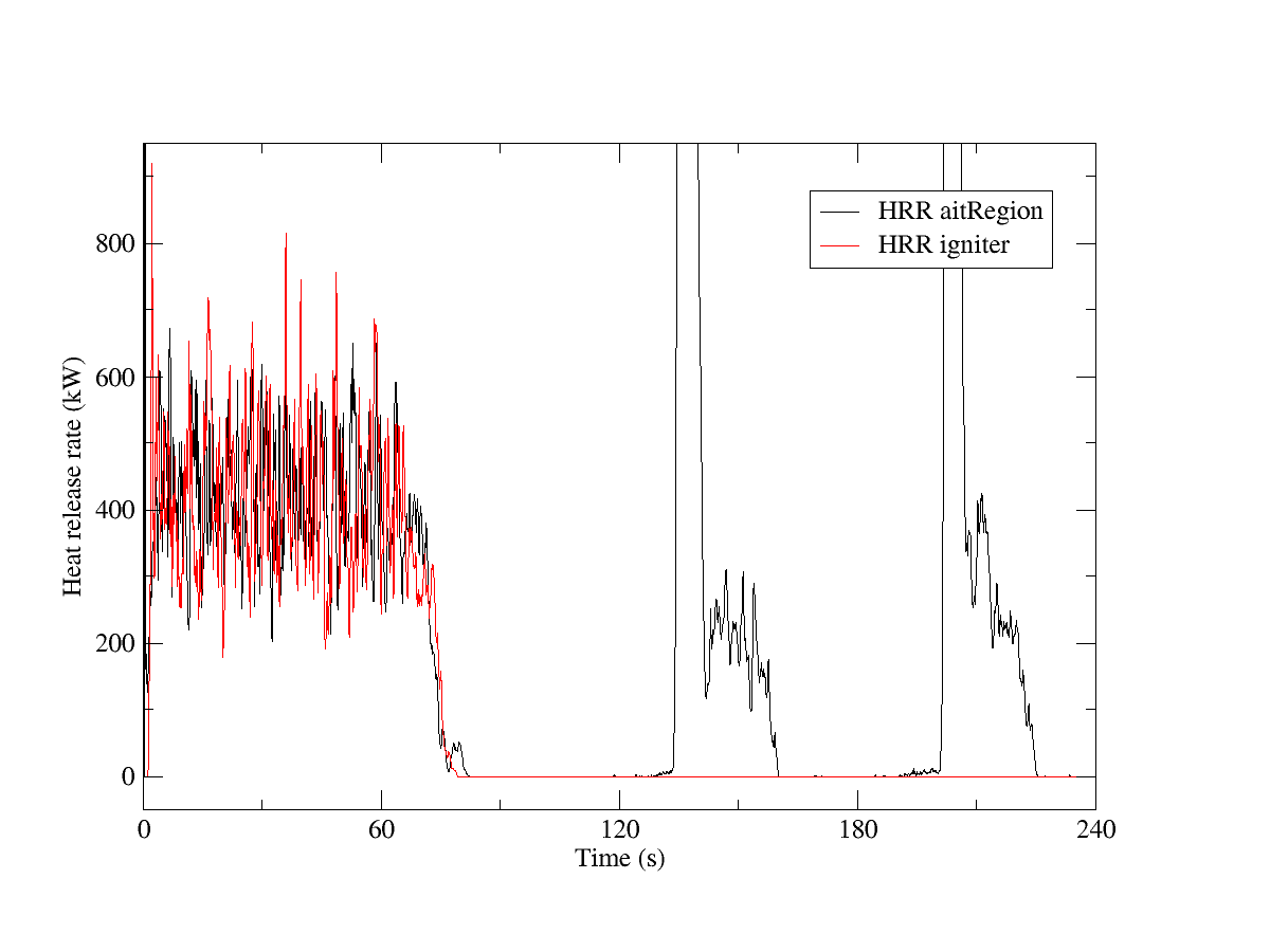 Setting local AUTO_IGNITION_TEMPERATURE problematic, feature request · Issue #5341 · firemodels ...