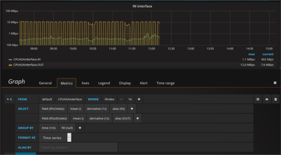 Gettin negative metrics from Cisco devices. · Issue #3143 · influxdata/telegraf · GitHub