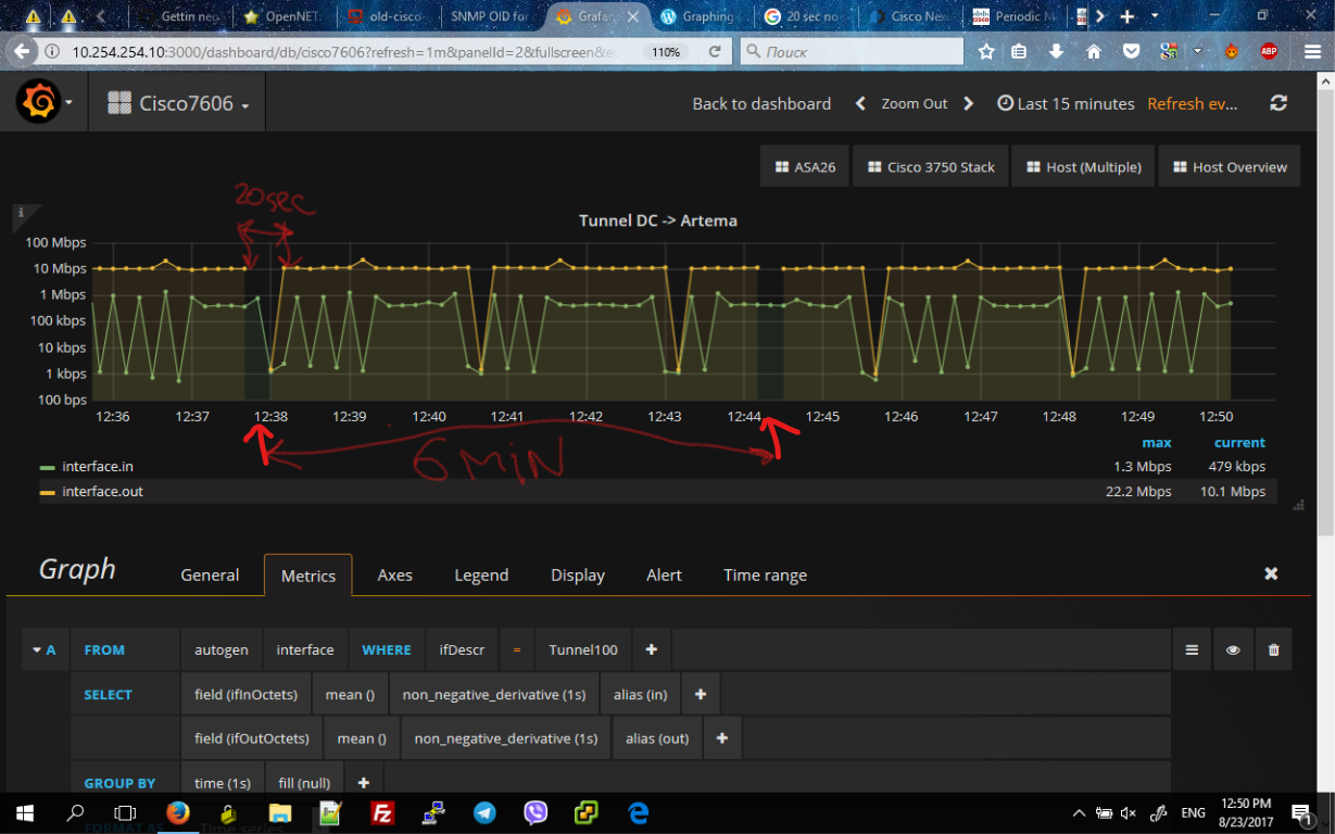 Gettin negative metrics from Cisco devices. · Issue #3143 · influxdata/telegraf · GitHub