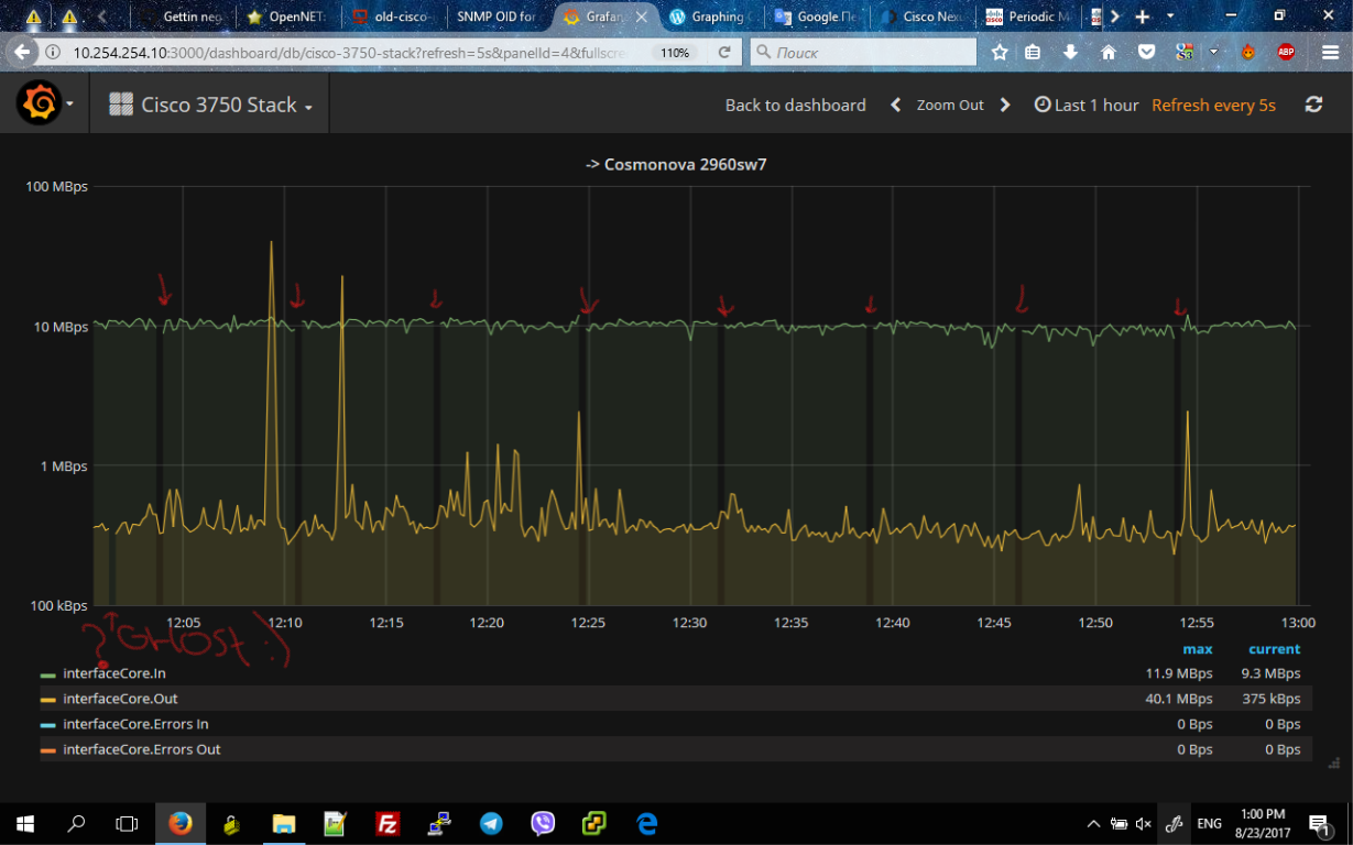 Gettin negative metrics from Cisco devices. · Issue #3143 · influxdata/telegraf · GitHub