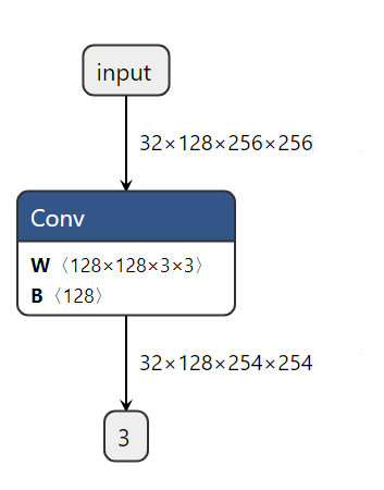 Profiling shows that kernel time only takes a very little part of total ...