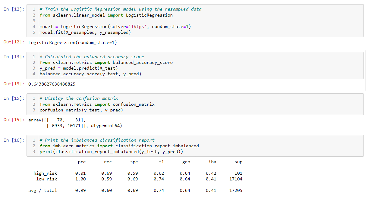 GitHub - mbandyo/Credit_Risk_Analysis