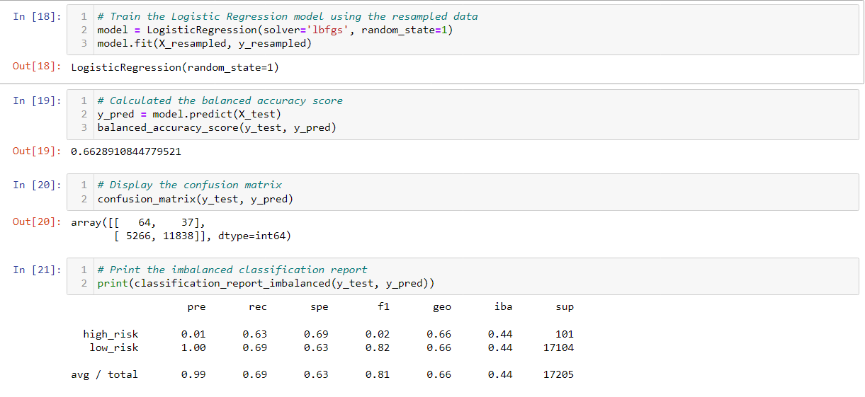 GitHub - mbandyo/Credit_Risk_Analysis