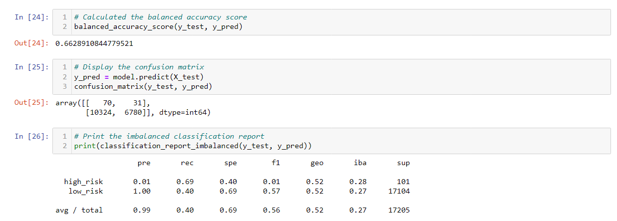 GitHub - mbandyo/Credit_Risk_Analysis