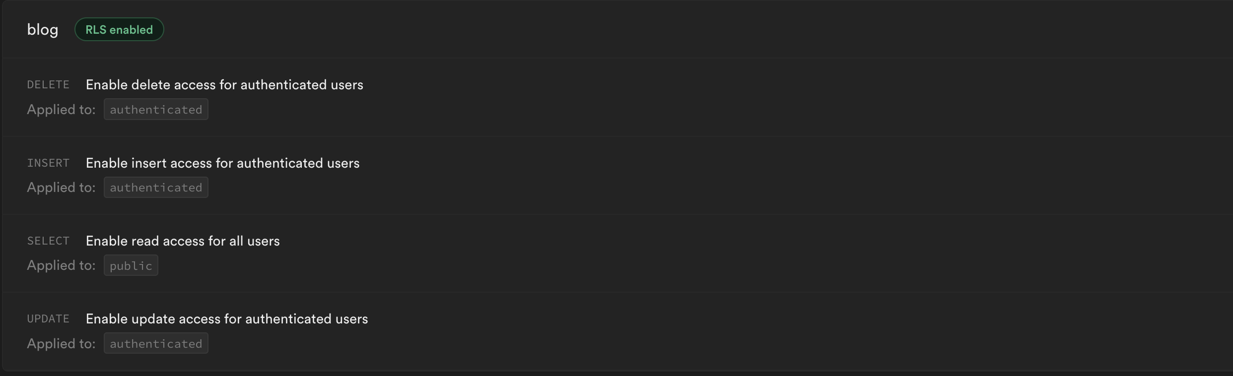Default RLS Policies. · Issue #11442 · supabase/supabase · GitHub