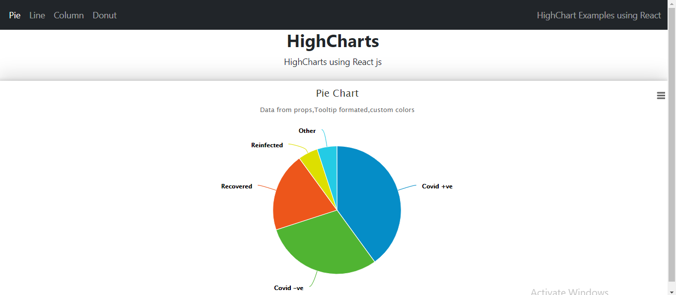GitHub - prashanthkp01/React-highchart
