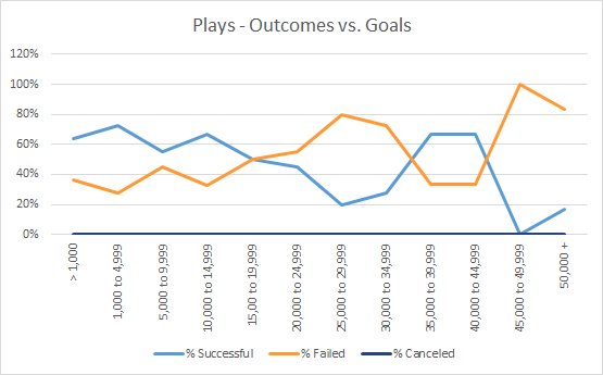 GitHub - mcdoralds/kickstarter-analysis: Performing analysis on Kickstarter data to uncover trends