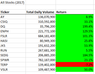 GitHub - mcdoralds/vba-stock-analysis
