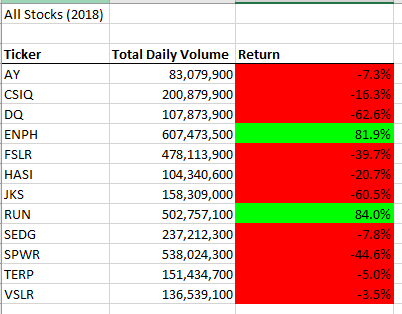 GitHub - mcdoralds/vba-stock-analysis
