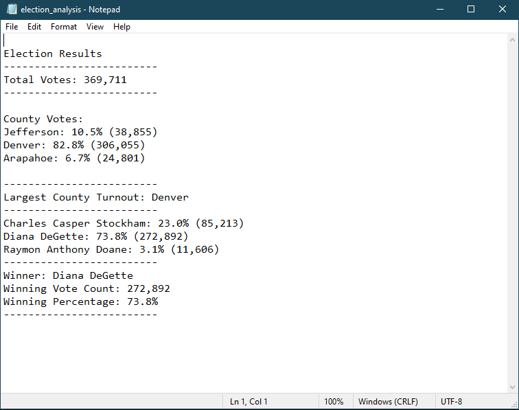 GitHub - mcdoralds/election-analysis