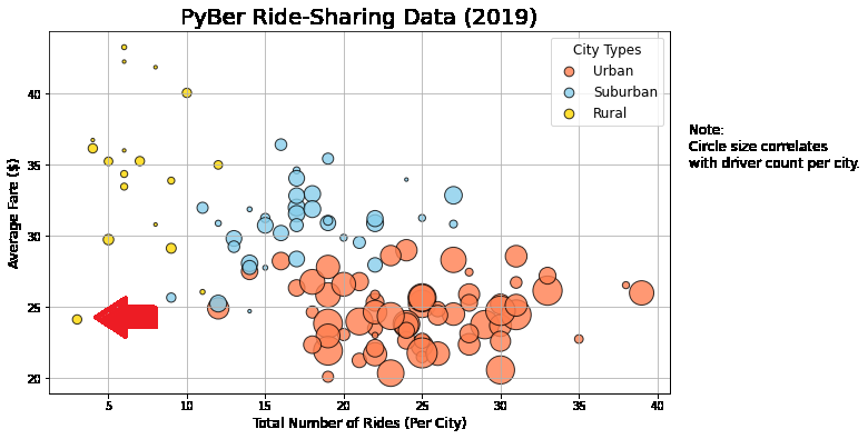 GitHub - mcdoralds/rideshare-analysis