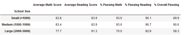 GitHub - mcdoralds/school-district-analysis