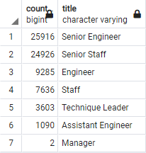 GitHub - mcdoralds/employee-db-analysis