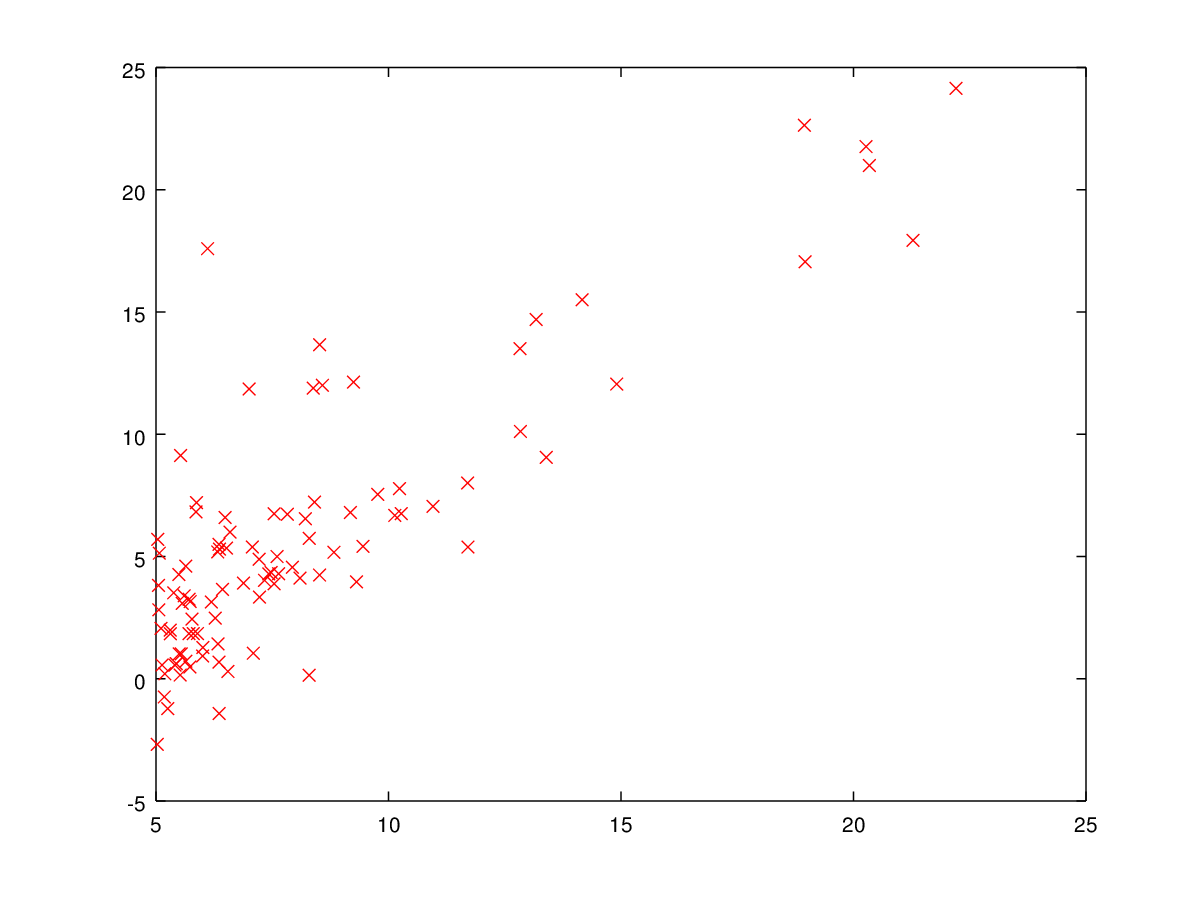 GitHub - divyansh-soni/linear_regression