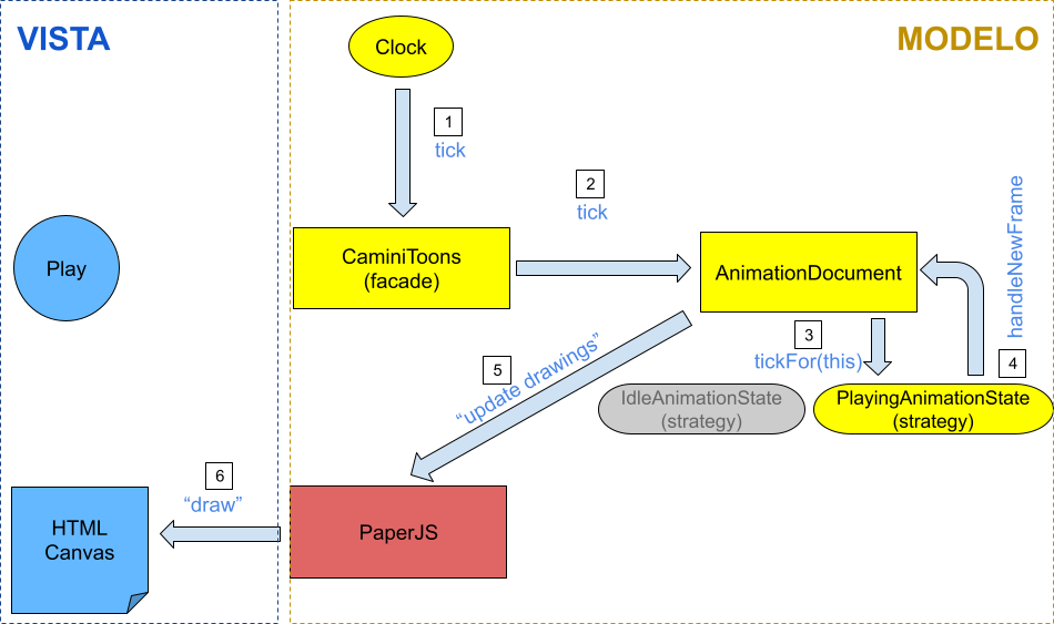 Diagrama de arquitectura (Entrega 0. Proof of concept) - davidgonzalezjs/camini-toons GitHub Wiki