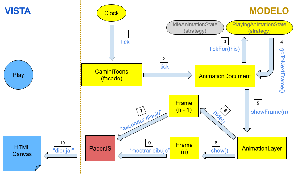 Diagrama de arquitectura (Entrega 1) - davidgonzalezjs/camini-toons GitHub Wiki