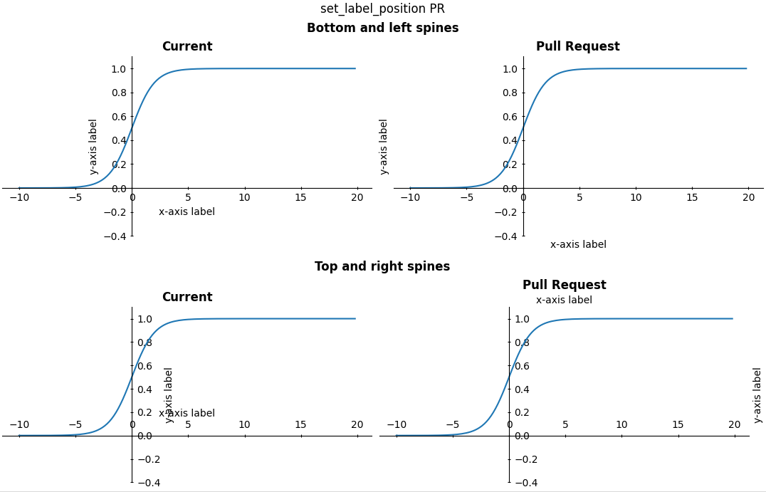 extends-set-label-position-to-position-relative-to-axes-or-spine-by