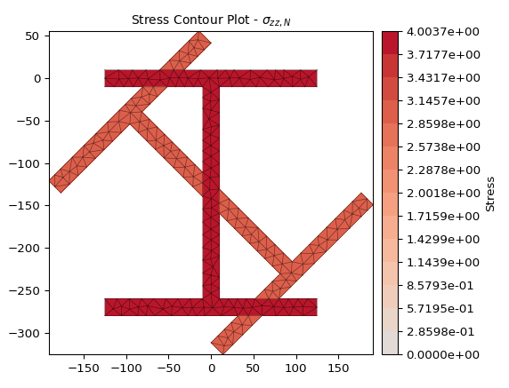 Composite sections with dissimilar materials causes incorrect results ...
