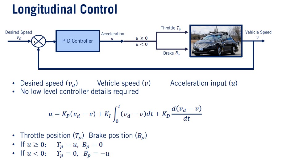 GitHub - a1h2med/SelfDrivingCar-Controller-design