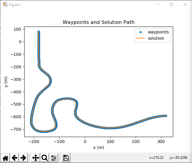 GitHub - a1h2med/SelfDrivingCar-Controller-design