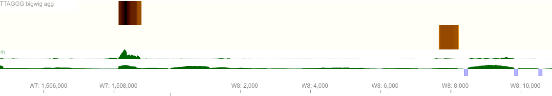 multivec only displaying one track, only allowing two track types · Issue #1092 · higlass ...